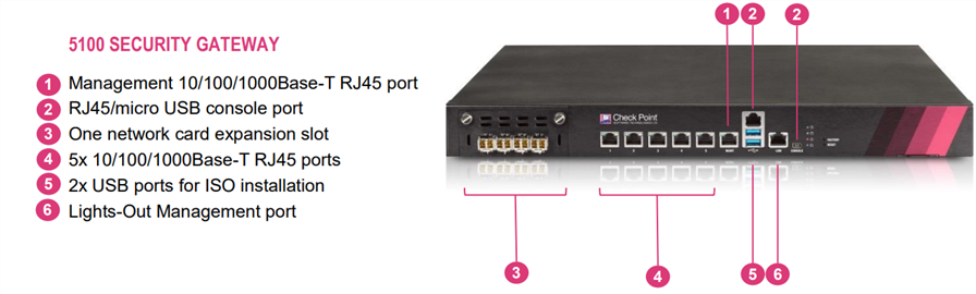 Check Point Solutions - ZEBRA Consultants Ltd (Cyprus)