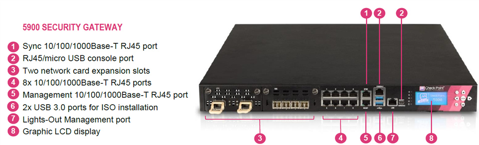 Check Point Solutions - ZEBRA Consultants Ltd (Cyprus)