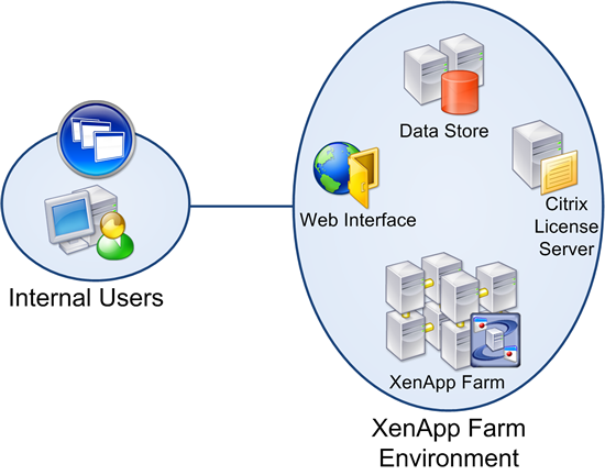 Citrix Solutions - ZEBRA Consultants Ltd (Cyprus)