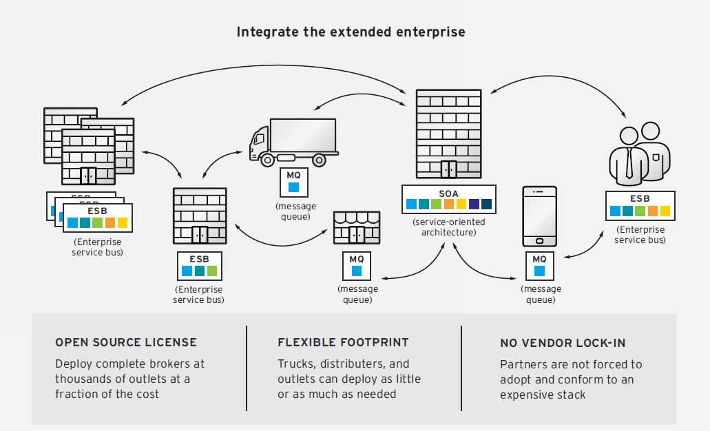 Red Hat Solutions - ZEBRA Consultants Ltd (Cyprus)